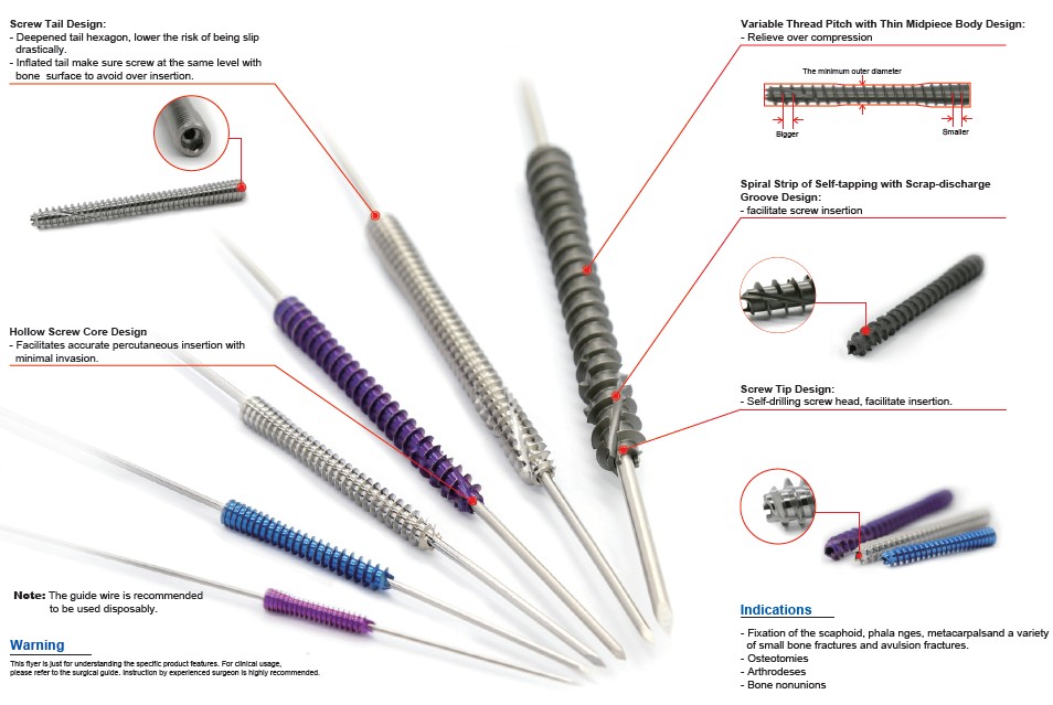 2.5mm Headless Compression Screw Ⅱ,Orthopedic Bone Screws -Doublemedical